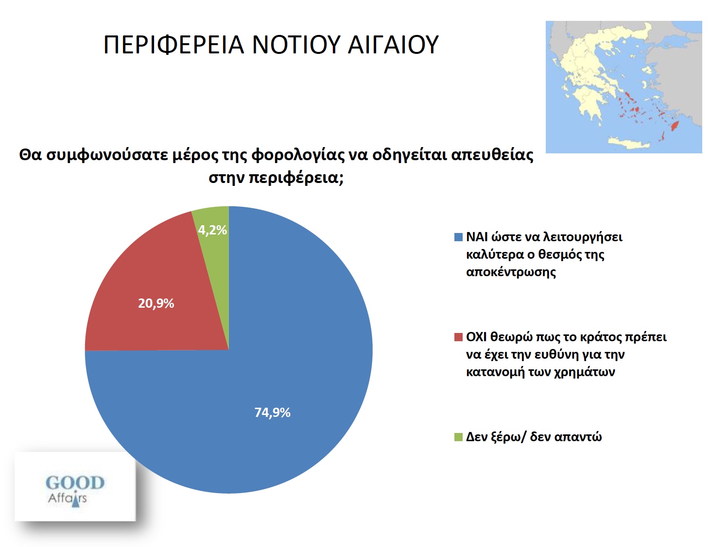 Ερευνα του Airetos: Eκλογή από την πρώτη Κυριακή για τον Γιώργο ...