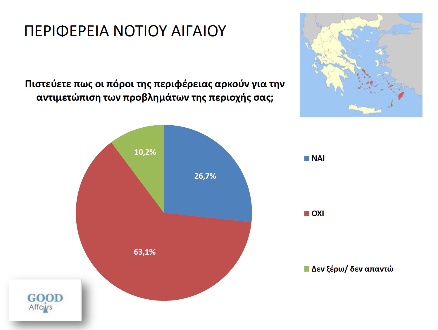 Ερευνα του Airetos: Eκλογή από την πρώτη Κυριακή για τον Γιώργο ...