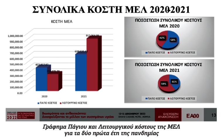 Η κοστολόγηση της νόσου Covid-19 στη Μονάδα Ειδικών Λοιμώξεων του Γ.Ν.Ρ ...