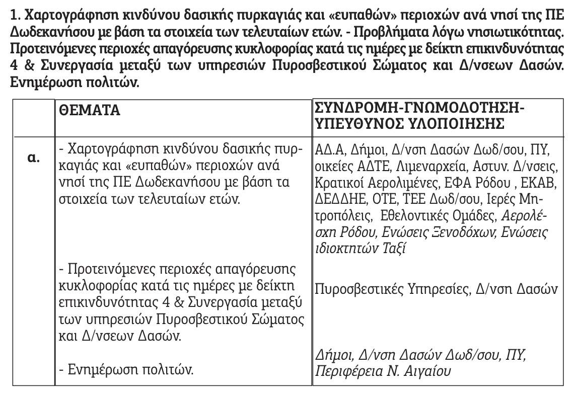 Εχουν οι ευθύνες για την φωτιά... ονοματεπώνυμο; - Δημοκρατική της Ρόδου