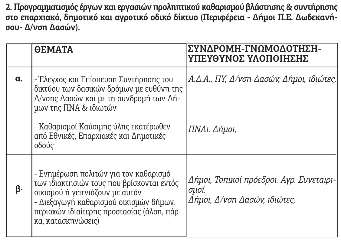 Εχουν οι ευθύνες για την φωτιά... ονοματεπώνυμο; - Δημοκρατική της Ρόδου