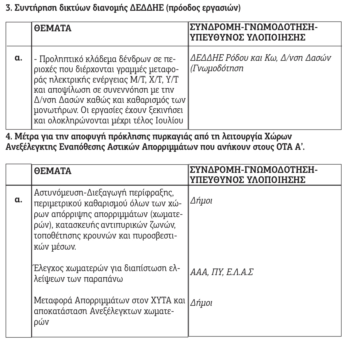 Εχουν οι ευθύνες για την φωτιά... ονοματεπώνυμο; - Δημοκρατική της Ρόδου