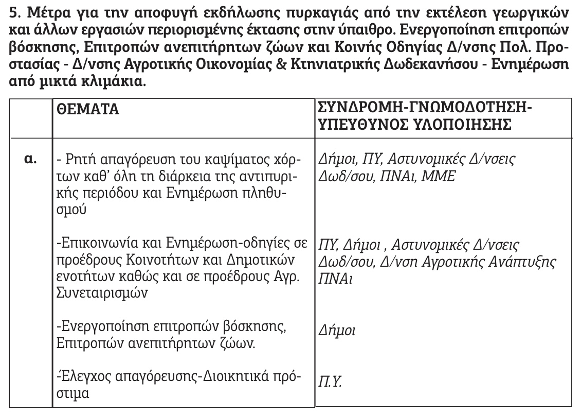 Εχουν οι ευθύνες για την φωτιά... ονοματεπώνυμο; - Δημοκρατική της Ρόδου