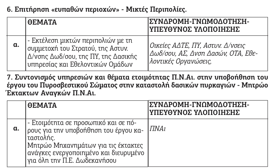 Εχουν οι ευθύνες για την φωτιά... ονοματεπώνυμο; - Δημοκρατική της Ρόδου
