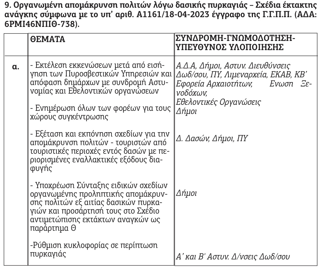 Εχουν οι ευθύνες για την φωτιά... ονοματεπώνυμο; - Δημοκρατική της Ρόδου