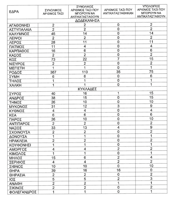 Υπεγράφη η πρόσκληση εκδήλωσης ενδιαφέροντος για την αντικατάσταση ΕΔΧ ...